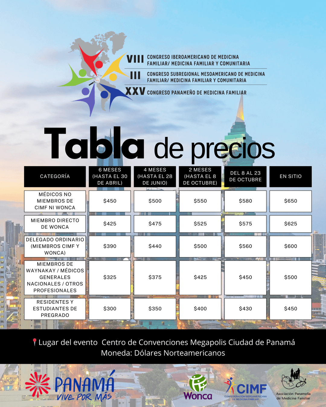 WONCA Iberoamericano - CIMF